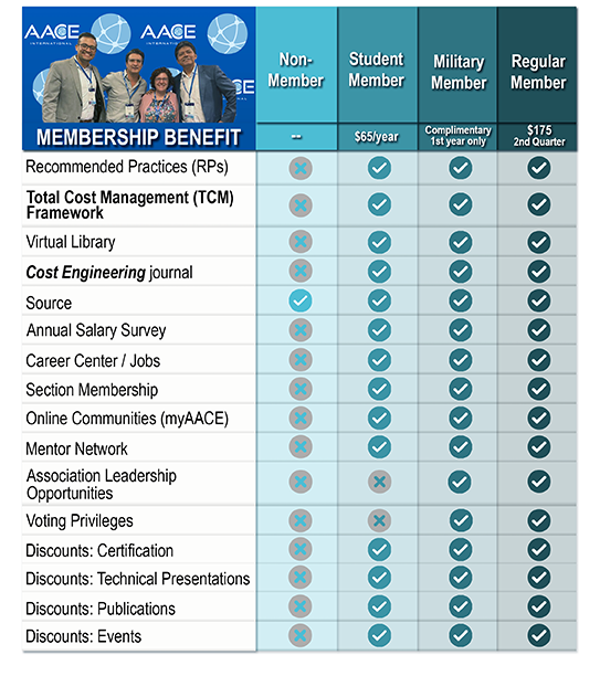 Individual Membership